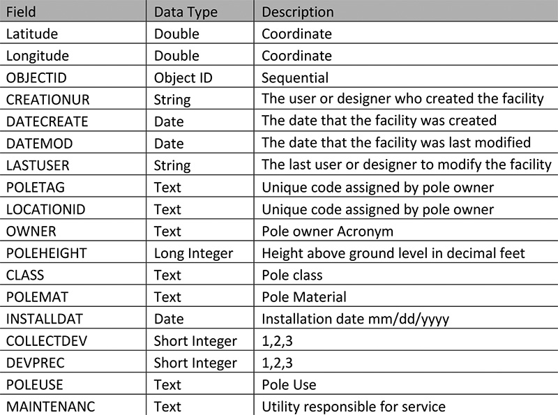 Telecommunications & Connectivity